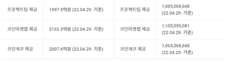 바이프로스트 코인 전망 및 호재 총모음