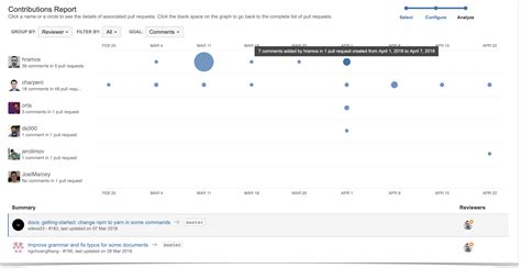 Analyze How Code Review Is Going In Bitbucket Data Center Stiltsoft