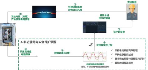 天创机器人荣获“2023年度软件谷纳税优质企业”称号 广州天机智能科技有限公司
