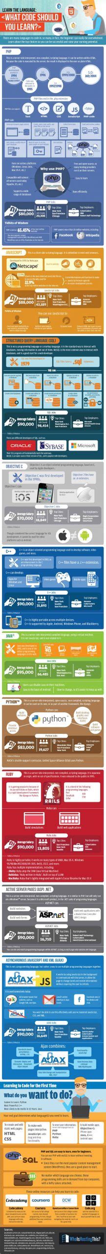Programming Language Comparison Which One Is Best To Learn Why