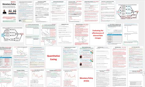 Monetary Policy Edexcel Economics A Level Incl Quantitative Easing Teaching Resources