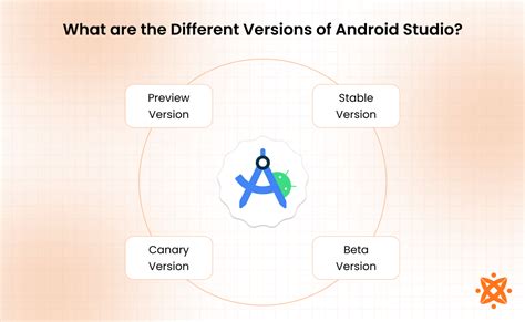 Android Studio: Definition, Features, System Requirements, Installation ...