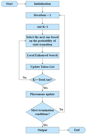 Sustainability Free Full Text Target Selection For A Space Energy