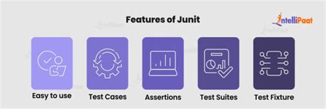 What Is JUnit A Complete Guide For Java Unit Testing Framework