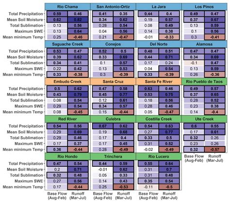 Remote Sensing Free Full Text A Statistical Approach To Using Remote Sensing Data To Discern