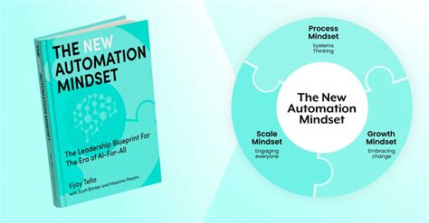 Workato On Linkedin Newautomationmindset Ai 10 Comments