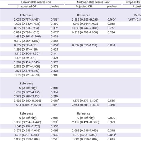 Firth Logistic Regression In Hospital Mace Download Scientific Diagram