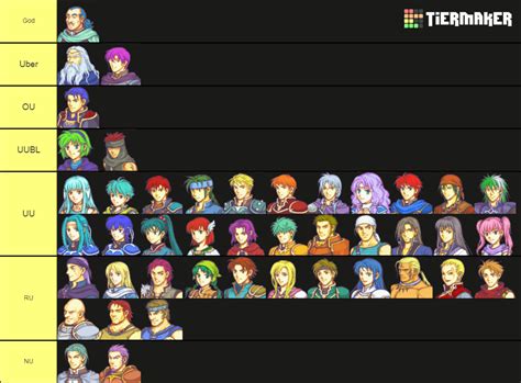 Fire Emblem Blazing Sword Units Tier List Community Rankings Tiermaker