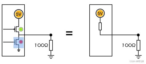 Stm32最小系统详解 Csdn博客