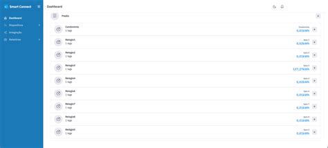 Modulo Internet Com Relé De Controle Brasiltec 📦