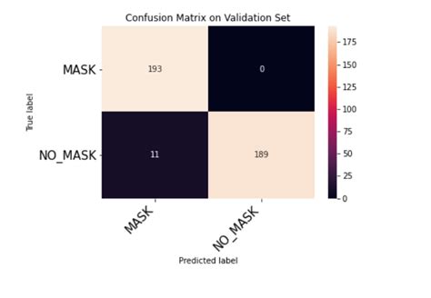 confusion matrix for training set and validation set precision