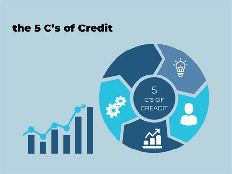 Credit Analysis Basics Overview And Key Elements Wall Street Oasis