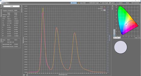 Spectra Ut Ultra Tunable Test And Calibration Reference Sources Labsphere