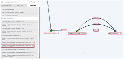 Active Directory Certificate Services Adcs Esc4 Rbt Security