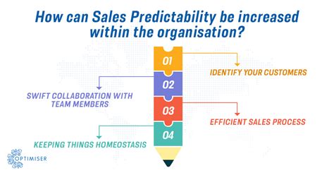 Bring Predictability To Your Revenue Pipeline With Optimiser Sales Suite Optimiser Optimiser
