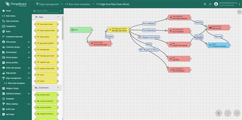 Data Filtering And Traffic Reduce Thingsboard Pe Edge