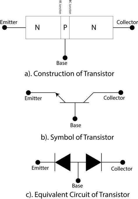 Bjt Transistor