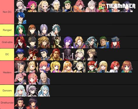 Feh 14 Tier List Community Rankings Tiermaker