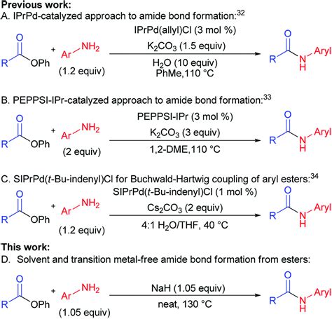 Efficient Synthesis Of Primary And Secondary Amides Via 42 Off