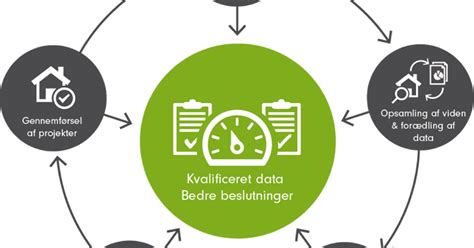 Projekter