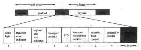 Mpeg Ts 格式解析 知乎