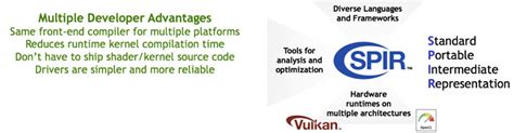 Vulkan And OpenCL Will Merge Into A Single API Software News HEXUS Net