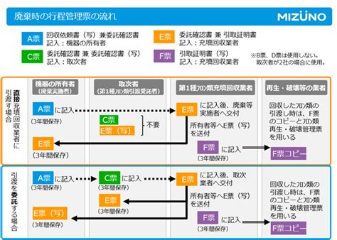 フロン機器廃棄の完全マニュアル