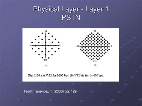 ppt cs 453 computer networks powerpoint presentation free download
