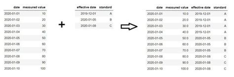 Pandas数据整理实战 合并填充丢弃缺失 Blog