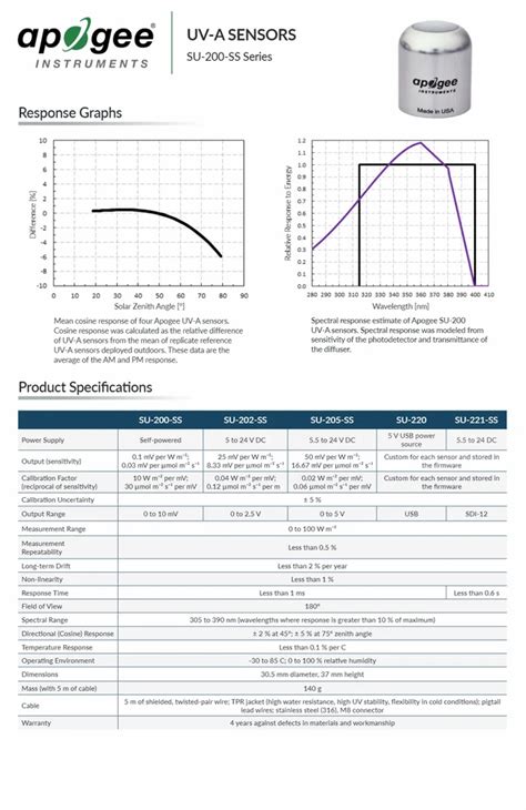 Uv Sensor At ₹ 82000piece Weather Sensor In Hyderabad Id 2852567970191