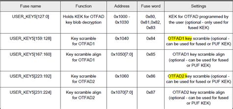 Solved Otfad12keysellock Fuses For Encrypted Xip With Otfad Nxp