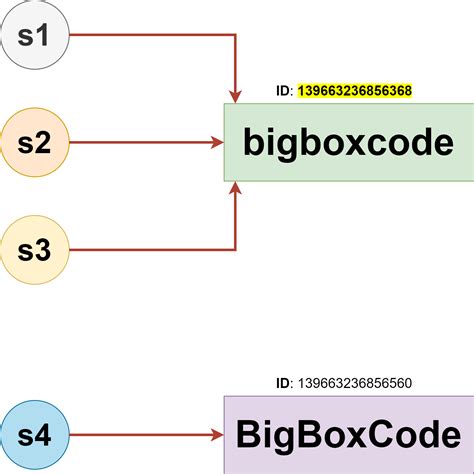 Python Variables And Scope Bigboxcode