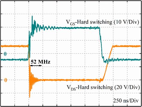 switching waveforms under hard switching download scientific diagram