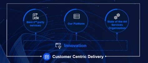 Tom Mcdonald On Linkedin Cybersecurity Iotsecurity Cloud Innovation Technology Security