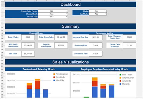 Create Edit And Format Any Excel Spreadsheet By Muzaffarsk97 Fiverr