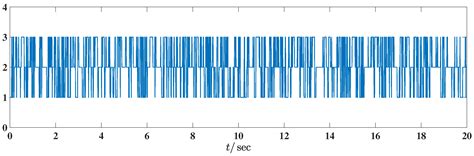 asynchronous sliding mode control of networked markov jump systems via