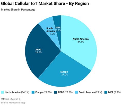 Cellular Iot Network Technology Support Large Scale