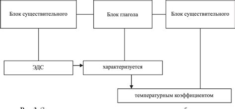 Figure 3 From Automated System For Generating And Evaluating Tests