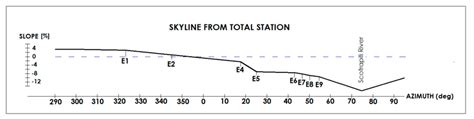 Skyline From The Monitoring Total Station Download Scientific Diagram