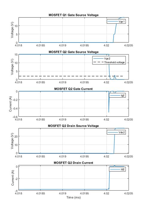 Analysis Of Synchronous Buck Converter With Self Turn On MATLAB