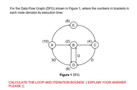 Solved For The Data Flow Graph Dfg Shown In Figure 1
