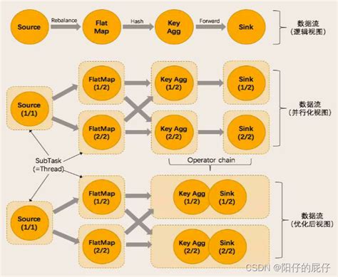 Flink 系列四 Flink 运行时架构flink运行架构 Csdn博客