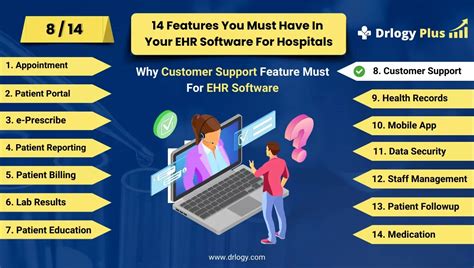 10 Best Customer Support Feature For Ehr Software Drlogy