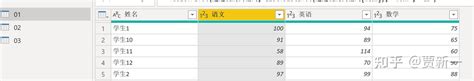 【powerquery】转变数据维度（透视and逆透视） 知乎