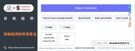 深度学习与计算机视觉教程 12 目标检测 两阶段 R CNN系列 CV通关指南完结 两阶段目标检测算法 CSDN博客