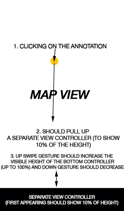 Ios Sliding A View Controller From Bottom With A Gesture Stack Overflow