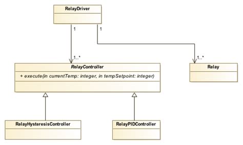 Thermostat Based On Arduino Trybotics