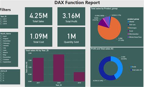 Advanced Dax Joins