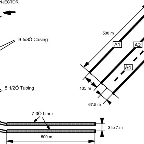 East Senlac Sagd Well Pairs Configuration Download Scientific Diagram