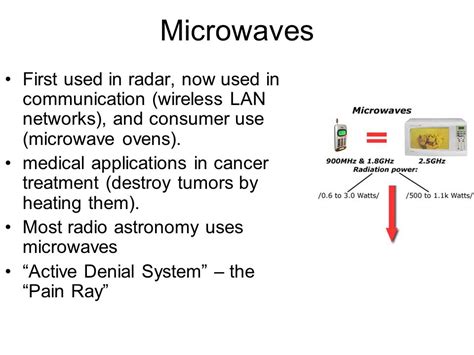 Uses Of Microwaves Gcse Physics At Paul Bullock Blog